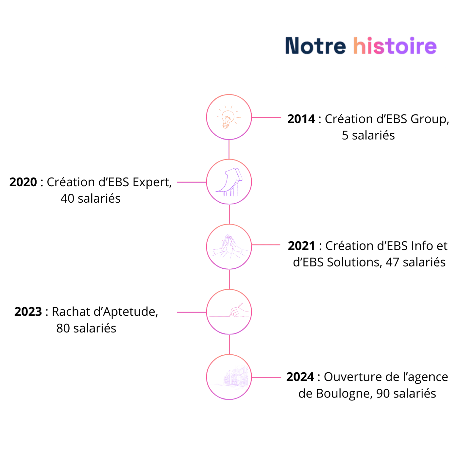 Le groupe EBS - EBS Group