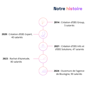 Le groupe EBS - EBS Group